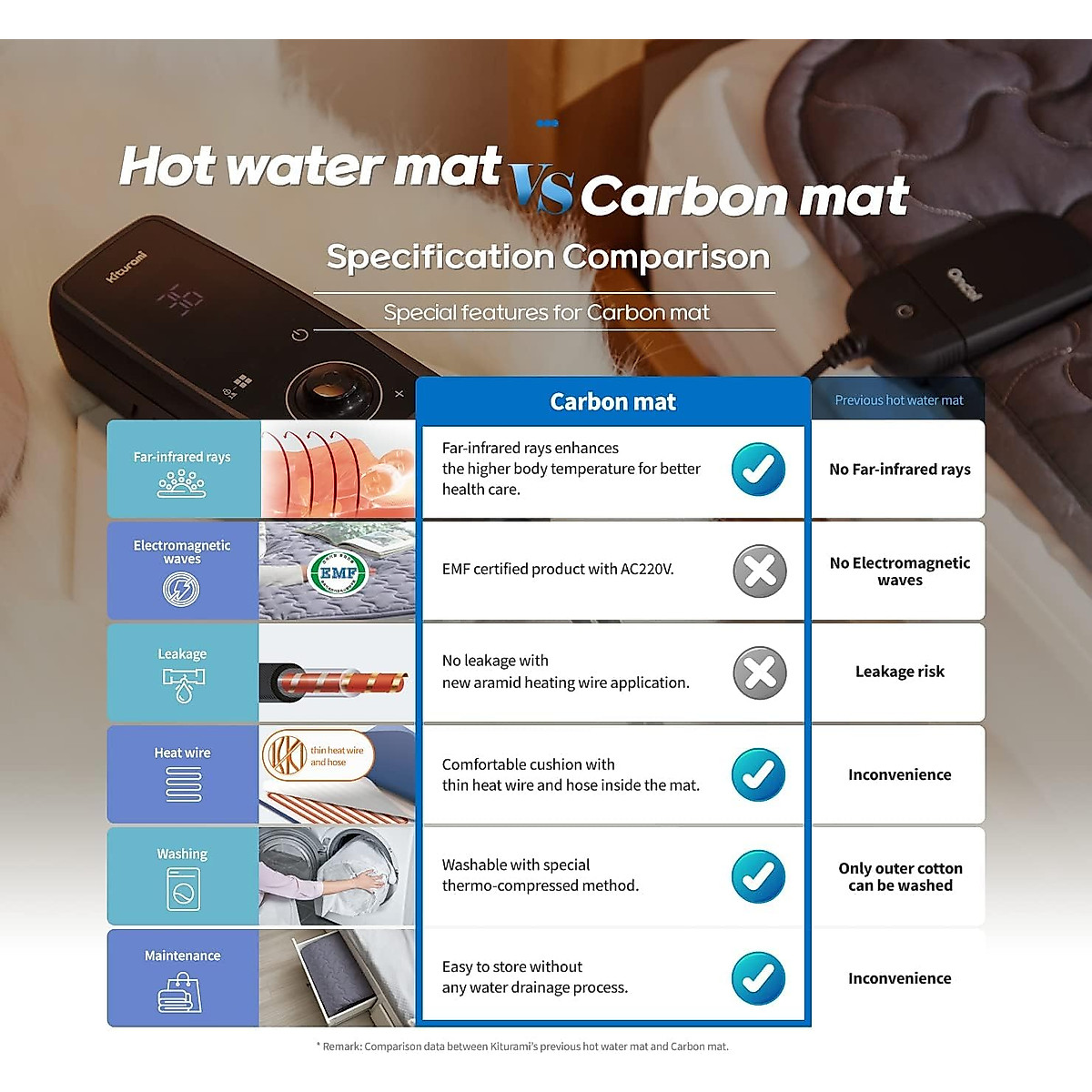 Kiturami Ondol Heating Mat Topper KDMU (KDMU-953, King Size)