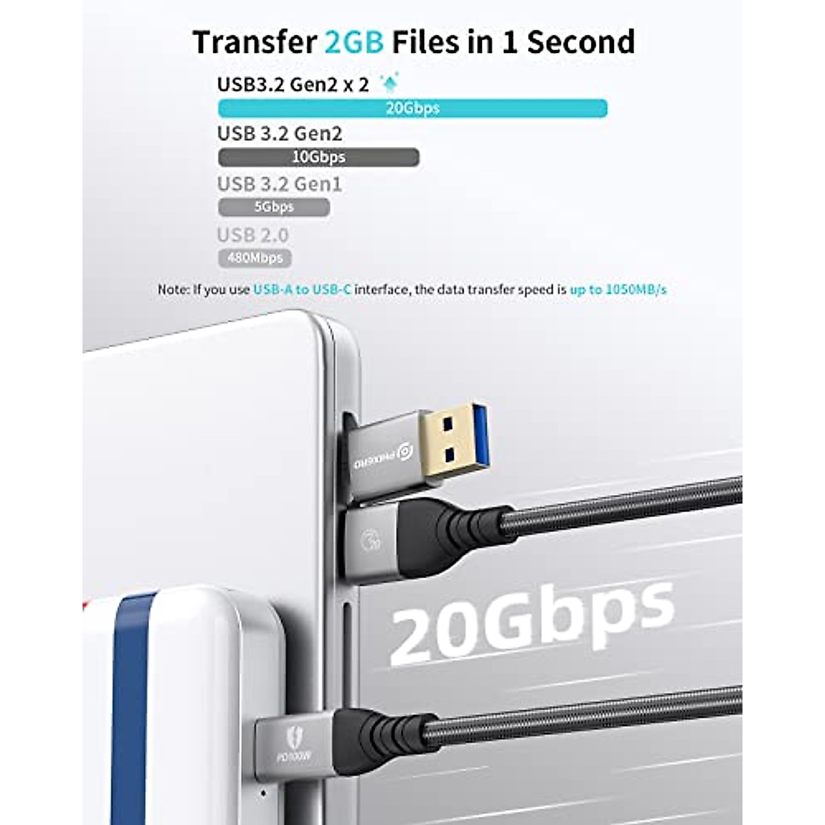 PHIXERO USB C to USB C Cable (100W/20Gbps/1.6Ft), 4K@60Hz Video Output Type-C Cable, 2-in-1 USB-A/C to USB-C Cable, USB C 3.2 Gen 2×2 Cable for MacBook Pro/Air/iPad Pro USB-C Monitor