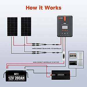 RICH SOLAR Y Branch Connectors (2 Pairs M/FF and F/MM)