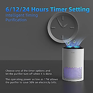 AROEVE Air Purifiers(MK01-White) with Sleep Mode Speed Control and Air Purifiers(MK04-Black) with Air Quality Sensors Combo for Dust, Pet Dander, Smoke, Pollen for Bedroom and Office