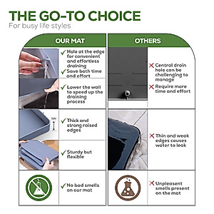 Cozycraze Under Sink Mat 𝟮𝟮𝘅𝟯𝟰 Inches, Durable Slip Resistant Silicone Under the Sink Mat with Drain Hole on Edge for Bathroom and Kitchen Cabinets, Under Sink Mats for Kitchen Waterproof (Grey)