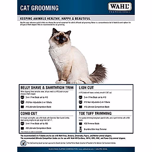 WAHL Professional Animal KM Cordless 2-Speed Detachable Blade Pet and Dog Clipper Kit, Poppy (#9596-200)