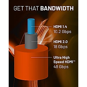 ECHOGEAR HDMI Cables - 8 Foot Certified Ultra High Speed Cable with Flexible Braided Jacket - Get 4k @ 120Hz On PS5 & Xbox Series X - Supports 8k, HDR, eArc, Dolby Vision, & More