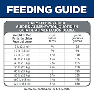Hill's Science Diet Adult 7+, Senior Adult 7+ Premium Nutrition, Dry Dog Food, No Corn, Wheat, Soy Chicken & Brown Rice, 15 lb Bag