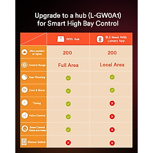 Lumary 22,000Lm Smart Aluminium UFO LED High Bay Light w/Remote, 2700K-6500K Dimmable 150W, Work with Alexa/Google - Hub Required, LED Shop Lights for Hanging Garage Workshop Factory Gym Barn