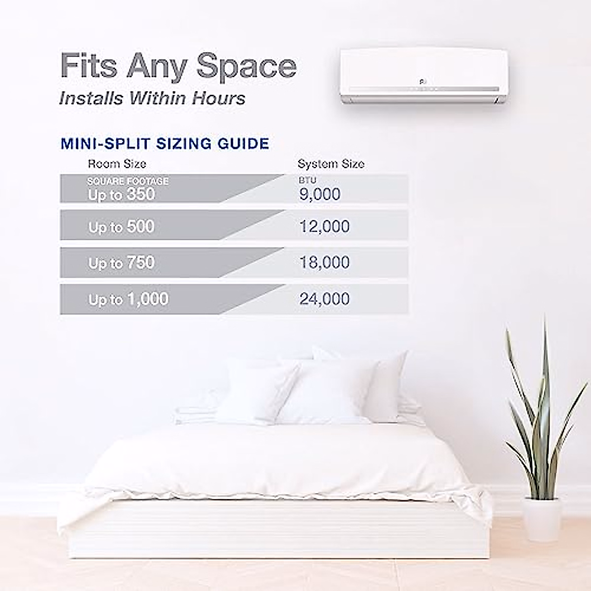 Perfect Aire DIY 24,000 BTU 21 SEER Quick Connect Ductless Mini-Split Heat Pump w/WiFi - 230V