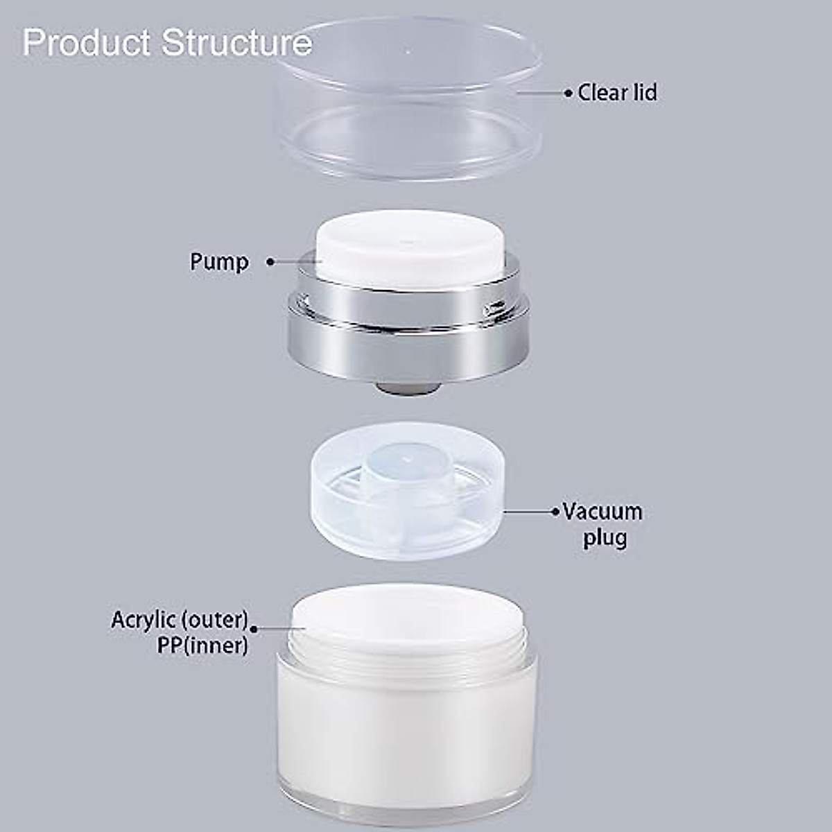 LXIANGN 3Pcs Airless Pump Jars,Refillable Empty Airless Pump Jar Vacuum Push Down Moisturizer Pump Dispenser for Serums,Skincare Cream,Essence,Leak Proof Portable Travel Container (0.5oz,1oz,1.7oz)