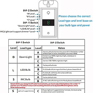 Smart Dimmer Light Switch WiFi Led Dimmer Switch 2 Gang Work with Alexa Google Home