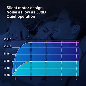 Portable Electric Air Pump, Proof Sound Insulating 100-240V Electric Vacuum Pump Storage for Home for Swimming Ring(#3)