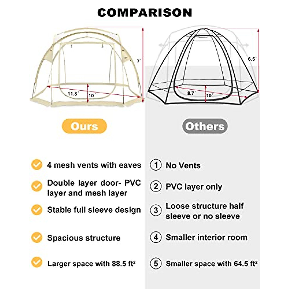 Transparent Outdoor Tent, Larger Space with 88.5ft2, 10' x 10' Portable Clear Screen House, 4-6 Person Shelter, Clear Pod, Canopy Gazebo for Patios, Backyards, Camping