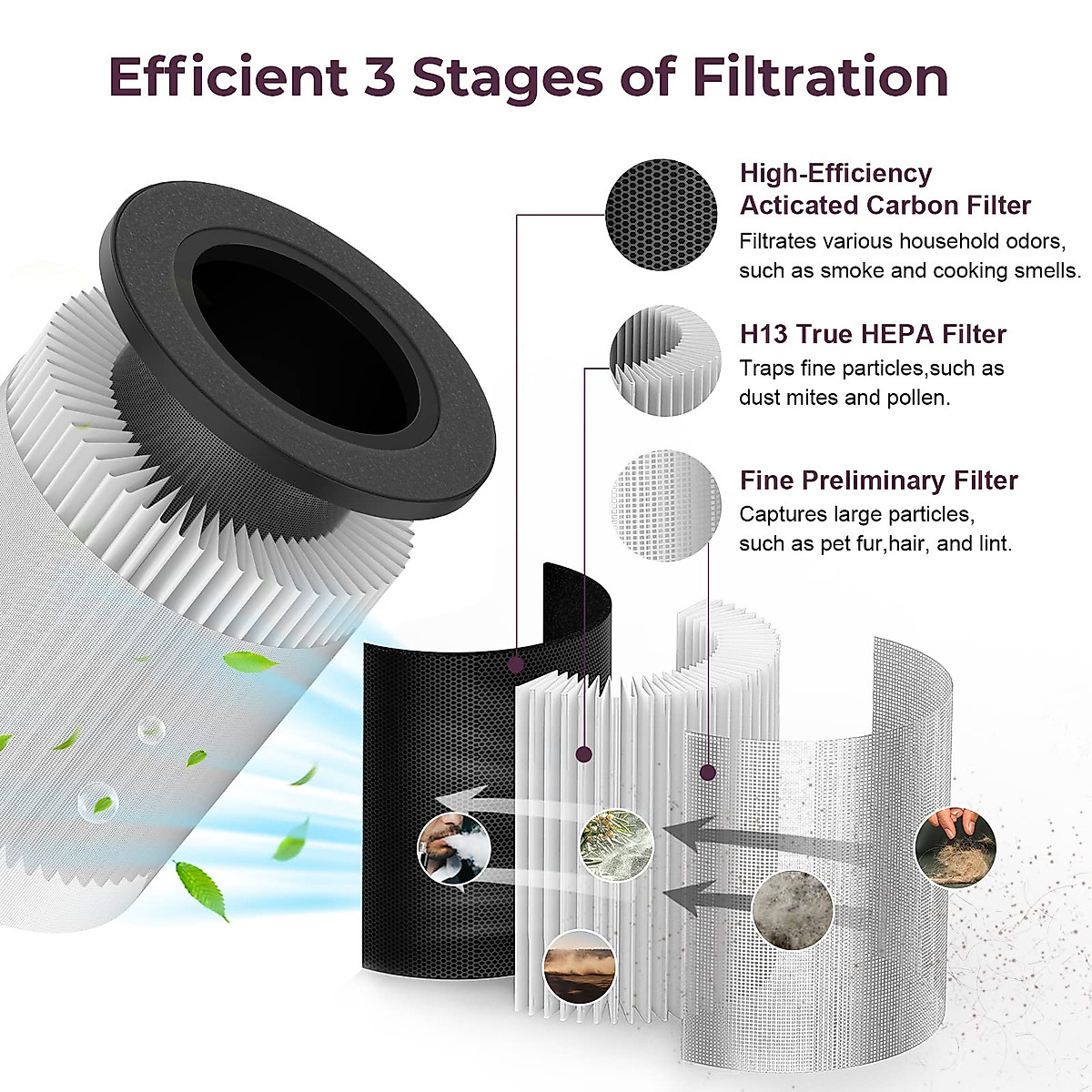 Official H13 Replacement Filter for B-D02L Air Purifiers