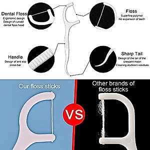 200 Count Dental Floss Picks Individually Wrapped, Eyxformula Oral Care Flossers for Adults & Kids, Travel Dental Picks for Teeth Cleaning, Tight Spaces Cleaning, Plaque Remover(4 Pack)