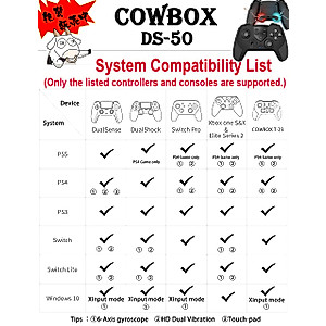 Controller Adapters,Wireless Controller Adapter for Xbox Series X|S Controller/Xbox One X|S Controller/Elite Series 2/PS5/PS4/Switch Controller Playing on PS4/Switch/Windows 11&10 PC