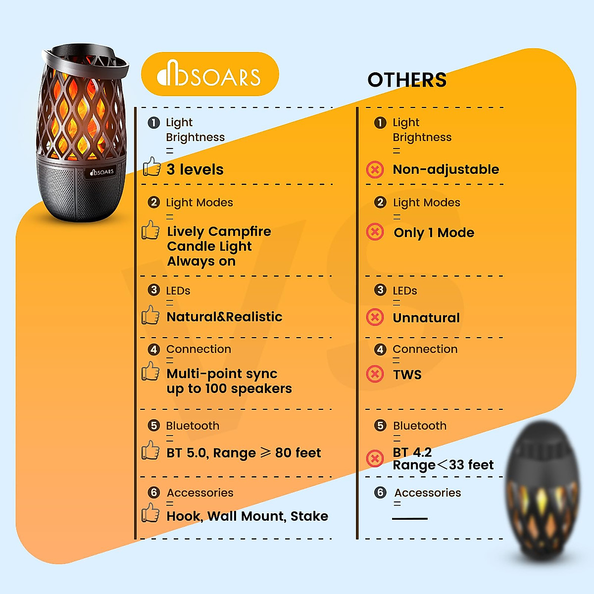 Outdoor Speakers, Gift for Men, Multi-Sync Bluetooth Wireless Speaker with Flame Lights, Built-in DSP HD Stereo Sound, Cool Tech Gadgets for Him, IPX5 Waterproof for Hot Tub|Outside|Patio|Porch