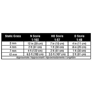 Woodland Scenic Static Grass 4mm-Light Green -FS619