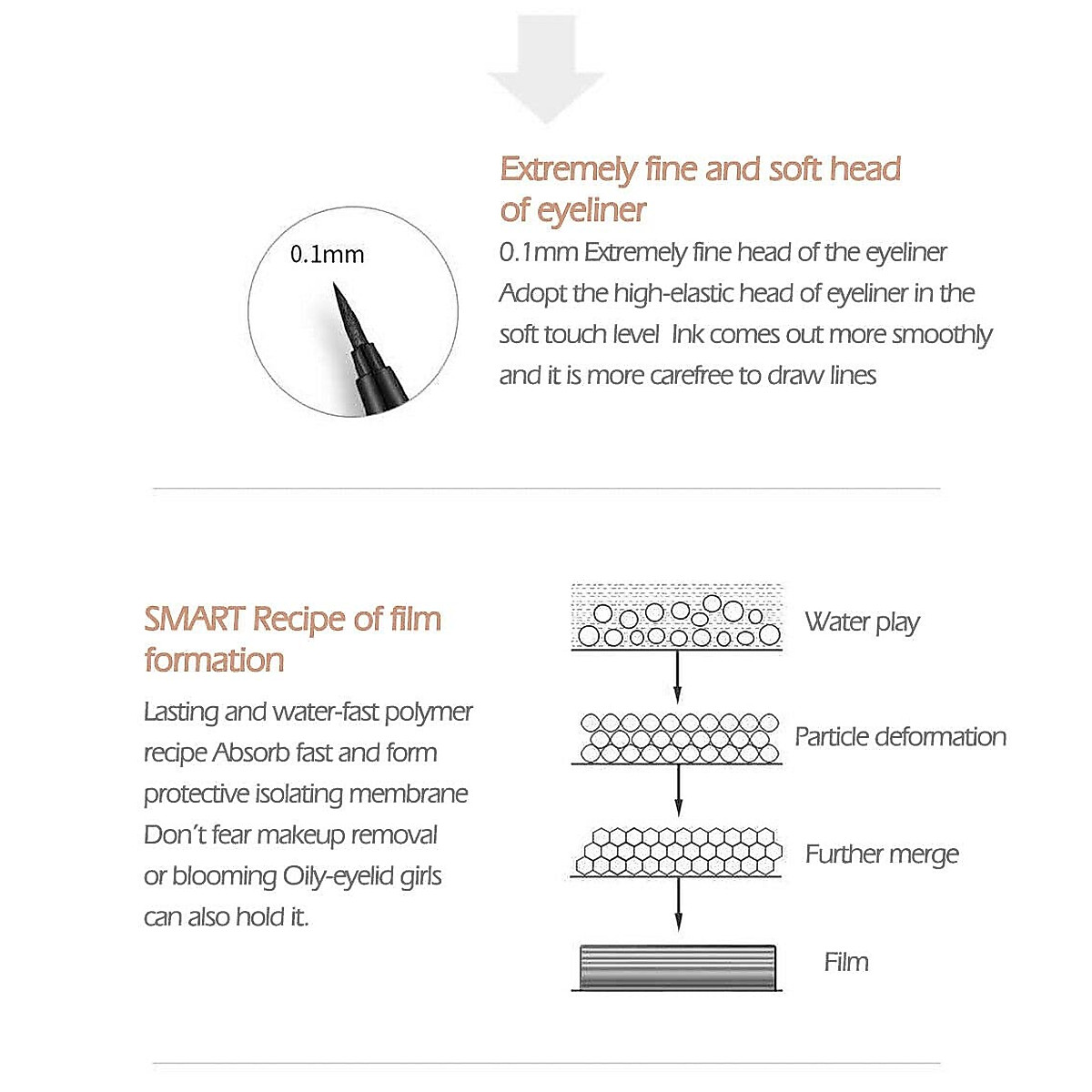 4d Silk Fiber Lash Mascara, SENANA MARINA Eyeliner & Mascara Set - Black Liquid Eyeliner Pencil/Waterproof Mascara - Sky High Mascara Black Volume and Length Lengthening No Clumping