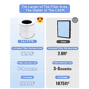 DAYETTE AP301 AP302 Replacement H13 HEPA Air Purifier Filter, Original Filter