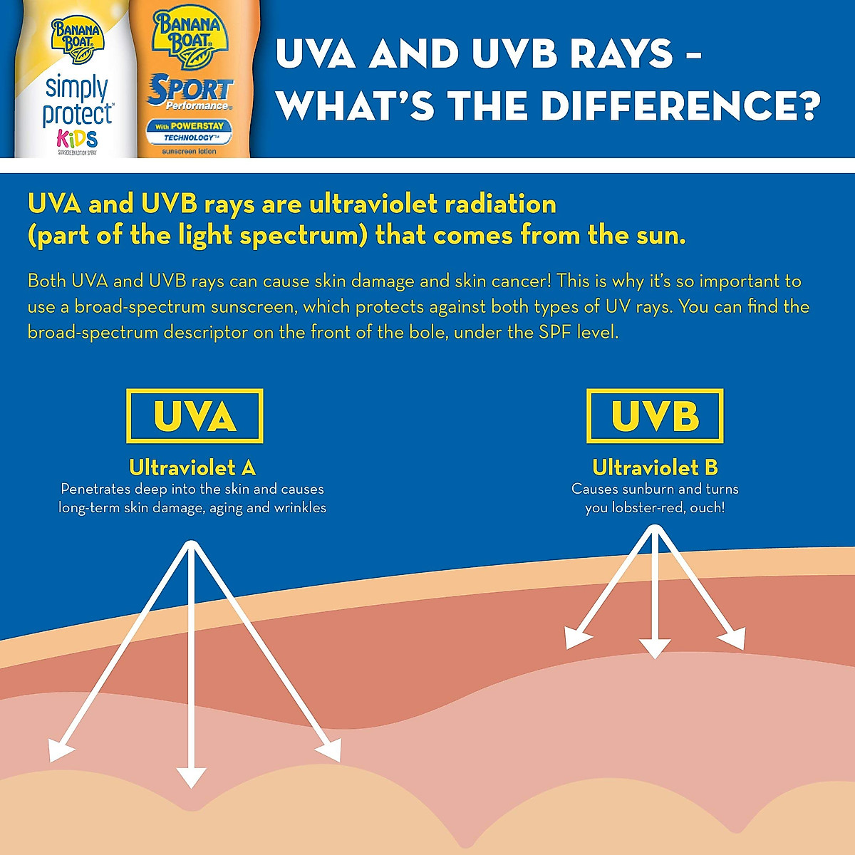 Banana Boat Spf#50+ Baby Simply Protect Stick 0.5 Ounce (14ml) (3 Pack)