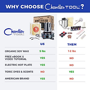 Candle Making Kit with Electronic Hot Plate, DIY Candle Maker Supplies: Bulk Organic Soy Candle Wax for Candle Making, Wax Melter, Pouring Pot, Starter Candle Kit for Adults, Beginners, and Kids (5lb)