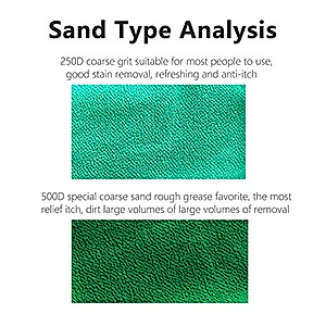 LeapLife Exfoliating Back Scrubber, Body Back Scrubber Towel for Shower, Bath Wash Scrub Cloth Washcloth Washer for Men Women Exfoliation, Body Scrubbing Brush Exfoliator 500D