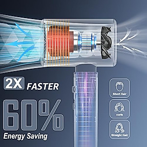 Tailulu Professional 1875W High-Speed Low Noise Ionic Hair Dryer with Diffuser for Home and Travel - 110,000 RPM, Suitable for Women and Men