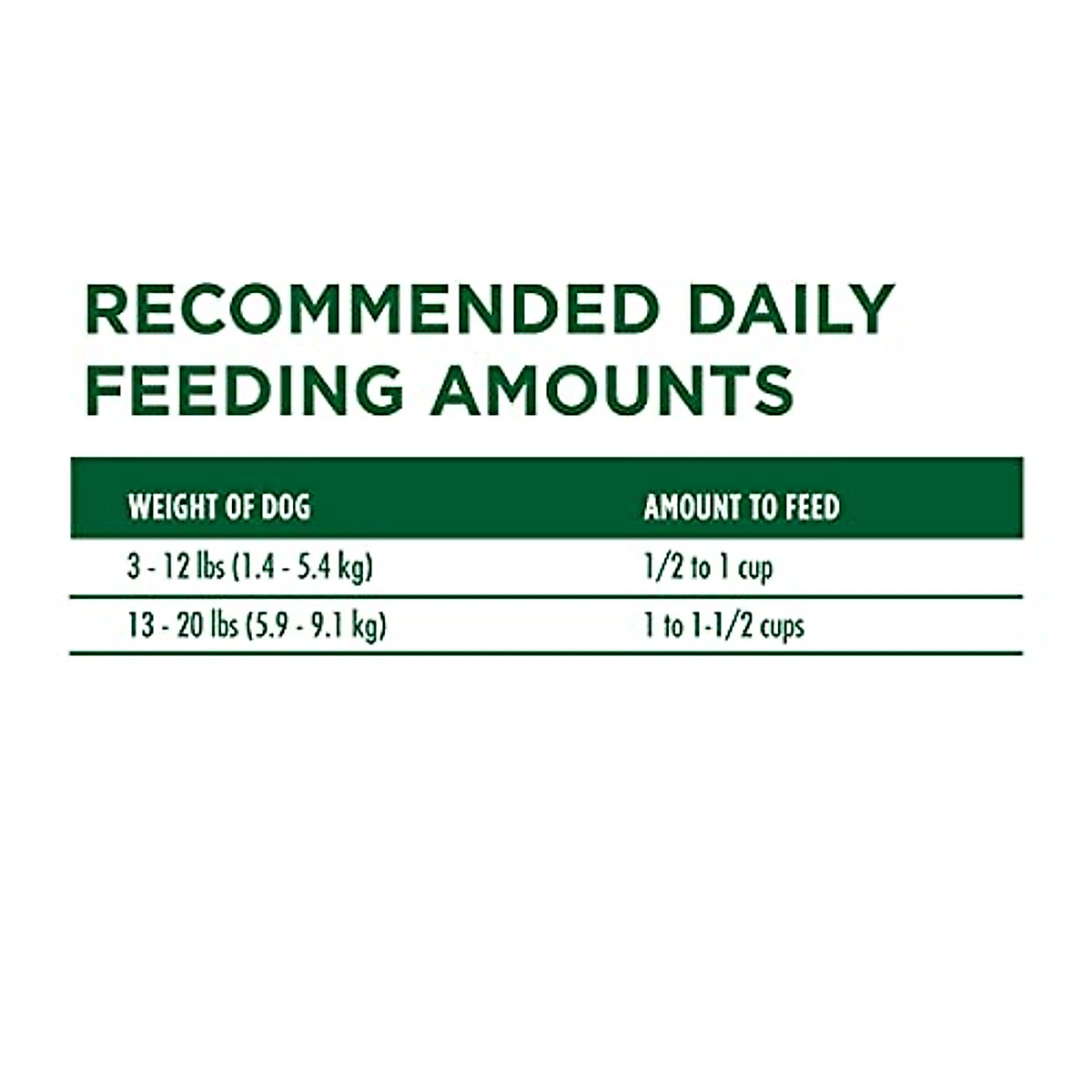 Purina ONE Plus Small Breed Lamb and Rice Formula Dry Dog Food - 15 lb. Bag