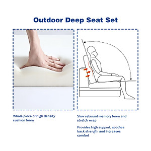 RACLVAY Outdoor Deep Seat Cushions Set, Waterproof & Fade Resistant Patio Furniture Cushions, Deep Seat Bottom and Memory Foam Back Cushion, Outdoor Chair Cushions for Chair and Couch 24x24x4 inch