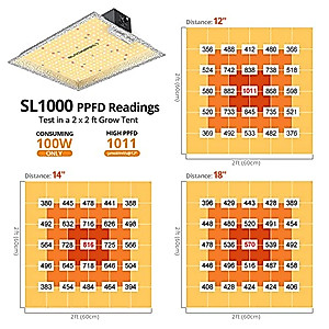 Grow Light, BLOOMSPECT Dimmable SL1000 LED Grow Lights Full Spectrum for Indoor Plants, 100W Plant Growing Lamps with Reflector Hood for Veg and Bloom 2x2ft Coverage