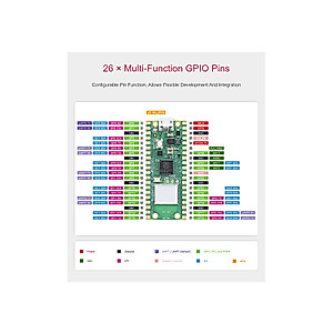 waveshare Pre-Soldered Raspberry Pi Pico W Microcontroller Board Basic Kit,Built-in WiFi,Supports 2.4/5 GHZ Wi-Fi 4,Based On RP2040 Dual-Core Processor