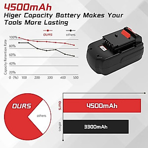 4.5Ah PC18B Replacement Battery for Porter Cable 18V Battery Ni-Mh, Compatible with Porter Cable 18-Volt PC18B-2 PCC489N PCMVC PCXMVC Cordless Tools Batteries 2 Packs
