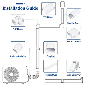 LyPrem 25Ft Mini Split Line Set Cover 4" PVC Line Cover Kit for Mini Split and Central Air Conditioner & Heat Pump