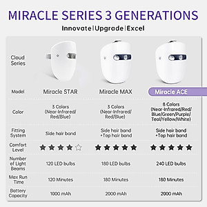 HIME SAMA Led Face Mask, Red Light Mask for Face, FSA/HSA Eligible, Infrared, Red & Blue Light Mask for Skin Care, Wrinkle Reduction, Wireless Face Mask. (Miracle STAR RB-010)