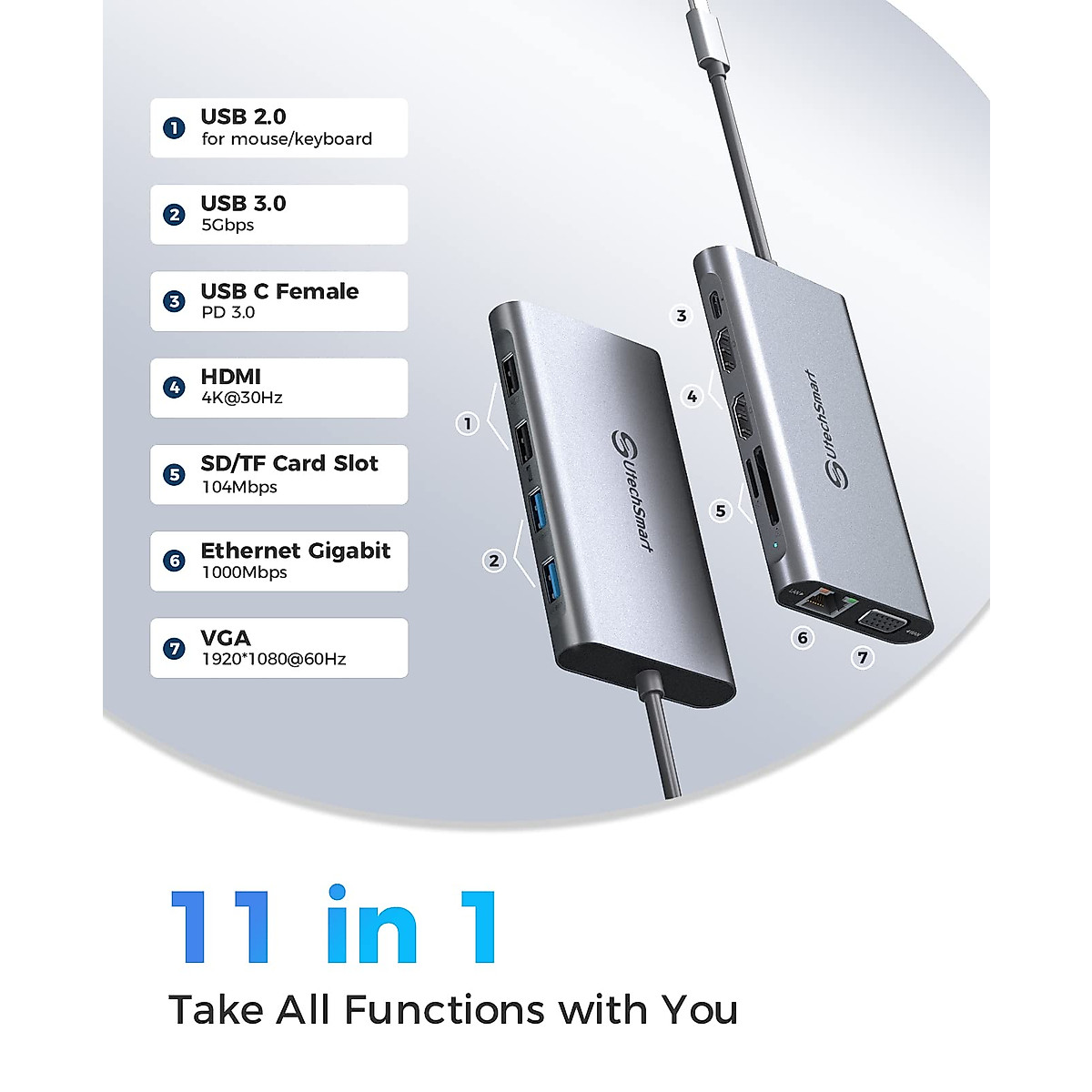 UtechSmart USB C Hub,Triple Display USB C Laptop Docking Station, 11 in 1 USB C Dock with Dual HDMI, VGA, PD3.0, SD TF Card Slot, 4 USB Ports Dual Monitor Adapter Compatible for MacBook and Windows