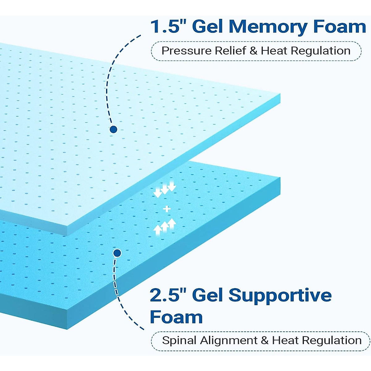 Maxzzz Queen Mattress Topper, 3 inch Cooling Mattress Topper, Memory Foam Gel-Infused Bed Topper, Medium Firm Mattress Topper, CertiPUR-US Certified, Bule