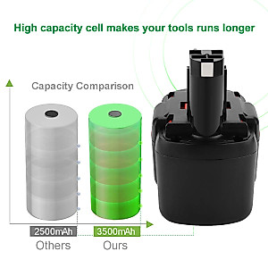 Hanaix 3.5Ah Battery Charger for Bosch 24V Ni-MH Battery Compatible with Bosch BAT030 BAT031 BAT240 BAT299 5102607 335561 2607335 335448 (Battery and Charger Include)