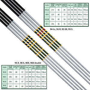 "N/A" 90 Ton Golf Driver Shaft Simzzang Edition, Caviar Grip for Woman 36 / 32g (Caviar Grip for Woman 36g, PING 410,425, 94LX, 45.25 inch, 1, Caviar Grip for Woman)