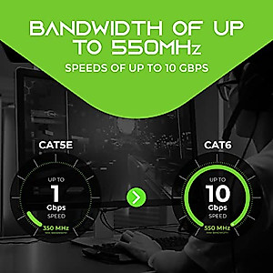 GearIT Cat6 Cable 0.5 ft 6 in - Cat 6 Ethernet Cable, Cat6 Patch Cable,Network Cable, Internet Cable - Black 0.5 Feet