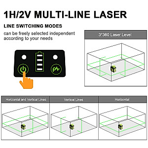 Huepar Cross Line Laser Level, Green 360° Horizontal and Two Vertical Lines, Self-Leveling Alignment Multi Line Laser Tool, Li-ion Battery with Type-C Charging Port & Hard Carry Case Included - B21CG