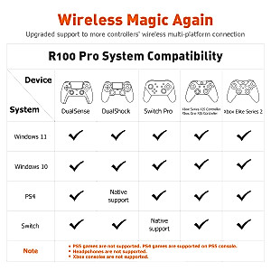 Controller Adapters, BIGBIG WON R100 Pro Wireless Adapter for Xbox One X|S Controller/Xbox Series X|S Controller/Elite Series 2/PS5/PS4/Switch Controller Playing on PS4/Switch/PC Windows11&10(1pc)