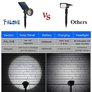 FALOVE Solar Spot Lights Outdoor, IP67 Waterproof Solar Powered Outdoor Lights Sunset Projection Lamp, 2 Modes Solar Landscape Lights Wall/in Ground Light Auto On/Off for Yard Garden Tree Flag