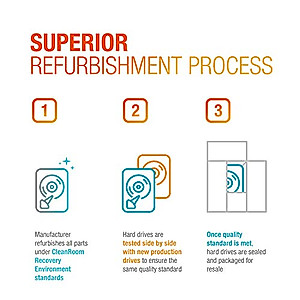 Seagate Enterprise Capacity 3.5 HDD 6TB 7200 RPM 512e SATA 6Gb/s 128MB-Cache 3.5-Inch Hard Disk Drive - ST6000NM0024 (Renewed)
