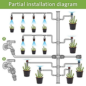 Drip Irrigation Kit, 169FT Greenhouse Watering System, 1/4 inch Automatic Patio Misting System for Garden with Distribution Tubing Hose & Adjustable Nozzle Emitters Sprinkler Barbed Fittings