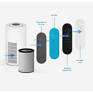 HATHASPACE HARMONY 1500 Certified Replacement Filter for HSE1500 Air Purifier, H13 True HEPA, 1 pack