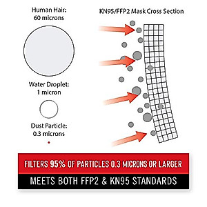 COAST® KN95 CE Certified Face Mask, Individually Packaged, 20 Count (Pack of 1)