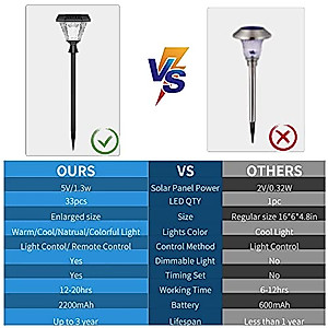 Gefolly Solar Pathway Lights Outdoor, Solar Post Lights IP66 Waterproof with 13 Color Lighting Modes, Solar Path Lights, Solar Powered Garden Lights for Yard, Walkway, Lawn Decorative -2 Pack