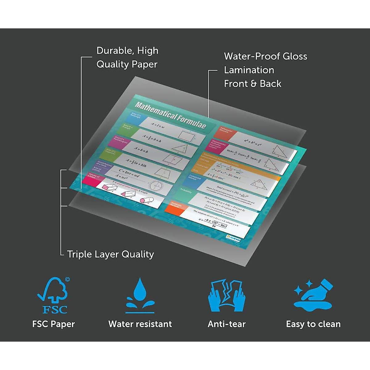 Mathematical Formulae Poster - EXTRA LARGE 33” x 23.5” - Laminated - Math Middle & High Classroom Decoration - Wall Charts by Daydream Education