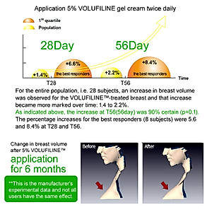 [ Volufiline 10ml ] Cosmetic Ingredient - 100% Volufiline 10ml(0.34 fl. oz) France SEDERMA | Cosmetic Grade | For face and body Improve Skin Elasticity, Wrinkle Improvement