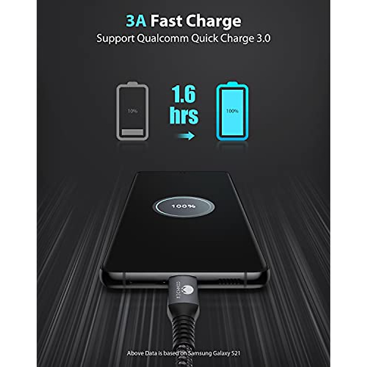 CONMDEX USB C Android Auto Cable, [Upgrade, 3ft, 2-Pack] 10Gbps USB 3.1 Gen 2 USB A to USB C Data Transfer Cord Cable, 3A Fast Charging Type C Charger Cable for Car Samsung Galaxy S10/S9/S8 Note 9/8