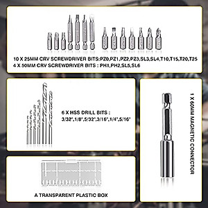 RIDA 21Pcs Steel Drill Bits High Speed Steel Jobber Length Twist Drill Bit Set 1/4" for Hardened Metal, Stainless Steel, Cast Iron, Plastic and Wood