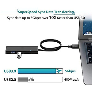 SHYPT USB Hub 3.0 Adapter Card Reader USB Splitter for Laptops USB 3.0 Hub for PC Computer Accessories